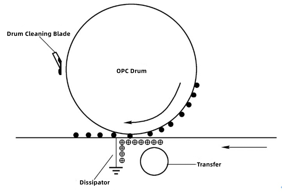 News - What is the internal structure of a laser printer? Explain in ...